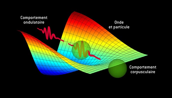 ( Les très basses fréquences du spectre électromagnétique ) Dualité ...