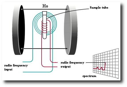 ( Les très basses fréquences du spectre électromagnétique ) Principe de ...