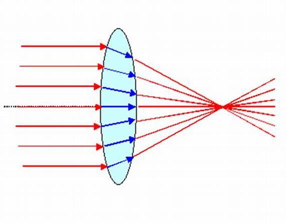 ( Le domaine de l’optique ) Interférence et diffraction :: Medicina
